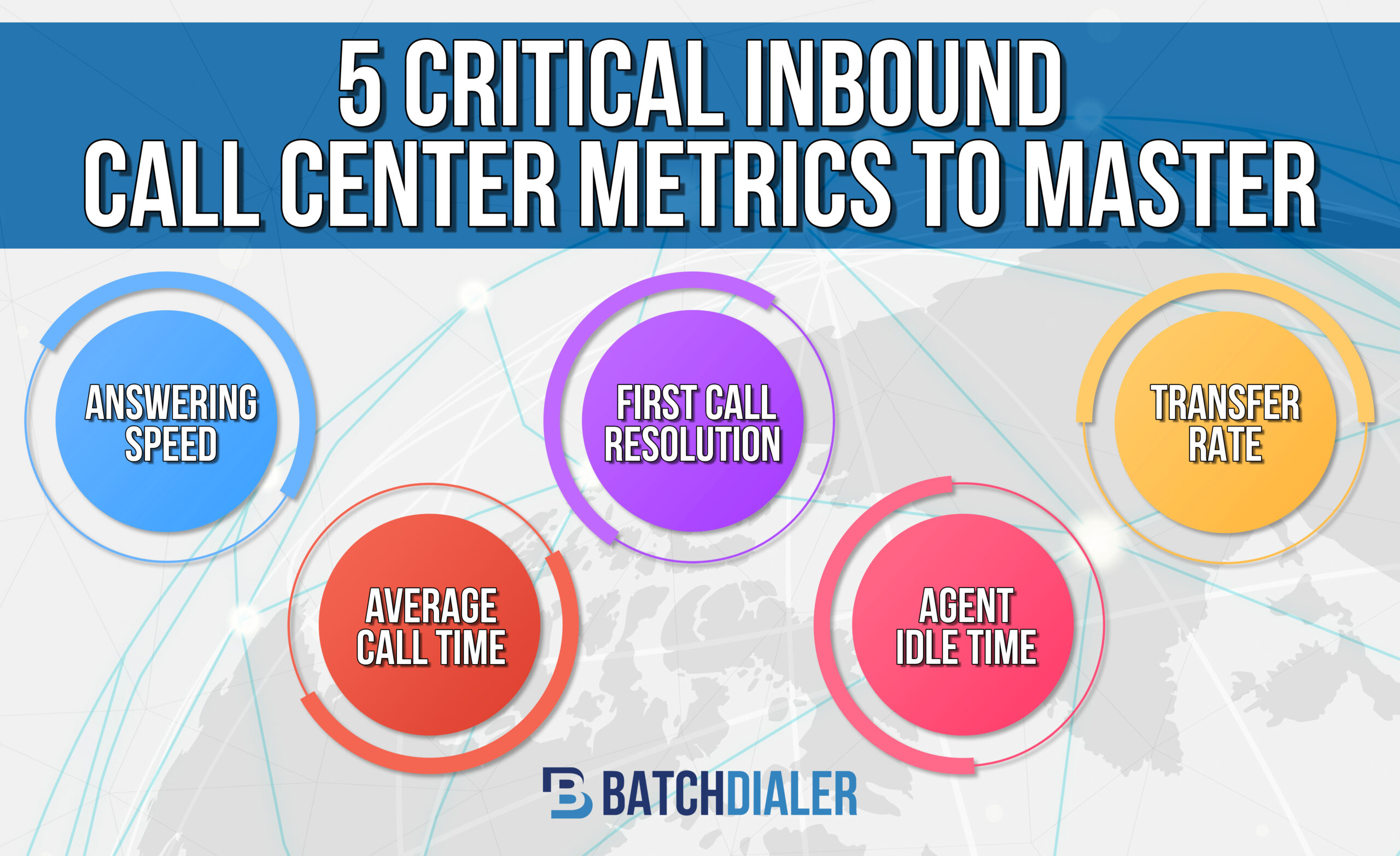 5 Critical Inbound Call Center Metrics KPIs To Track In Order To